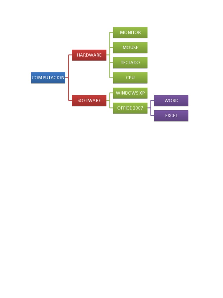01-SMARTART Solucionar Ejercicio de Practica para Examen | PDF