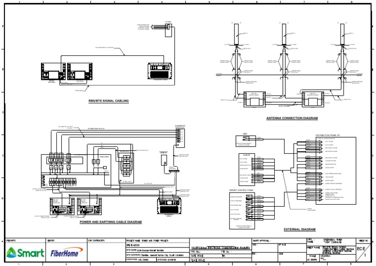Rbs/Bts Signal Cabling: DF Panel | PDF | Electromagnetism | Electrical ...