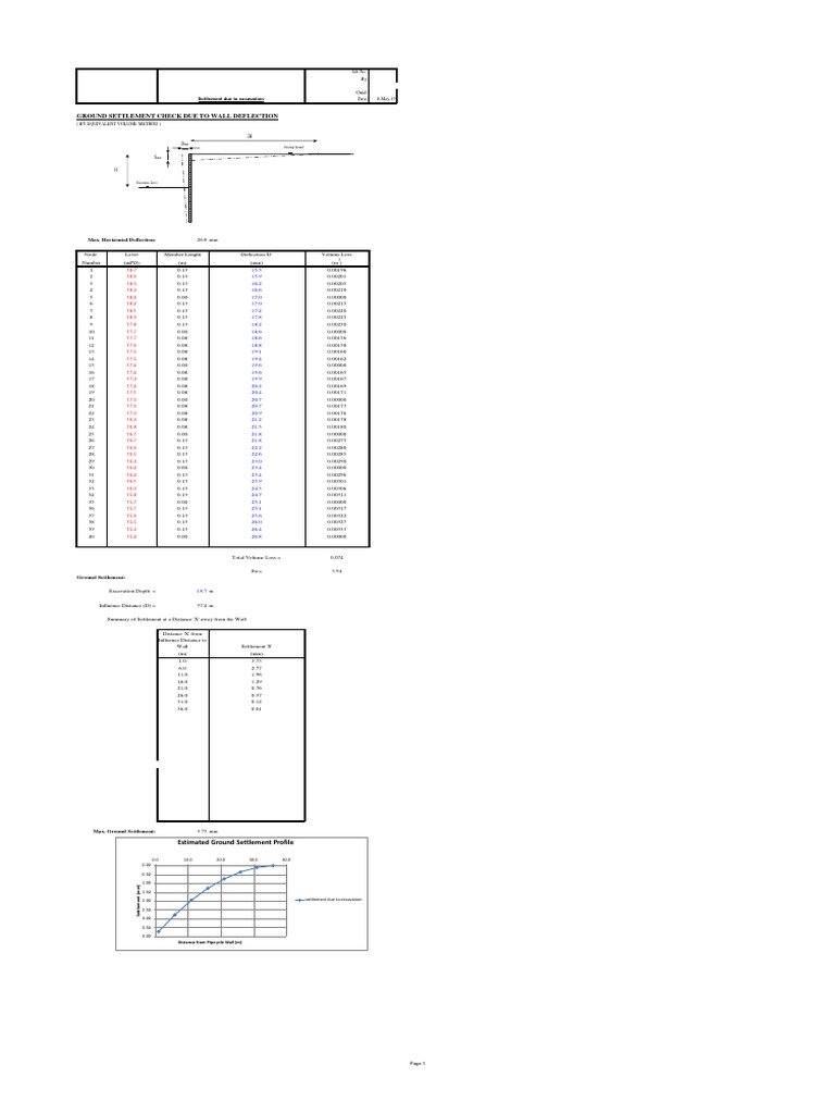 Ground Settlement Check Due To Wall Deflection | PDF | Civil ...