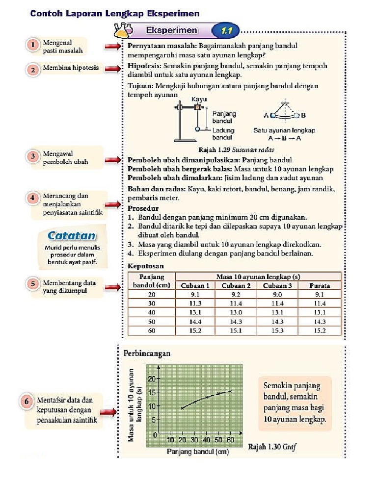 Pengaruh Panjang Bandul pada Masa Ayunan | PDF | Sains & Matematika