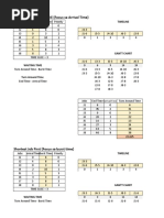 Practice Problems - CPM | PDF | Software Development | Computer Programming
