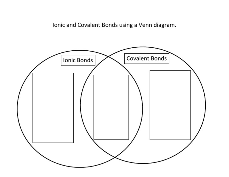 Ionic and Covalent Bonds Using A Venn Diagram | PDF