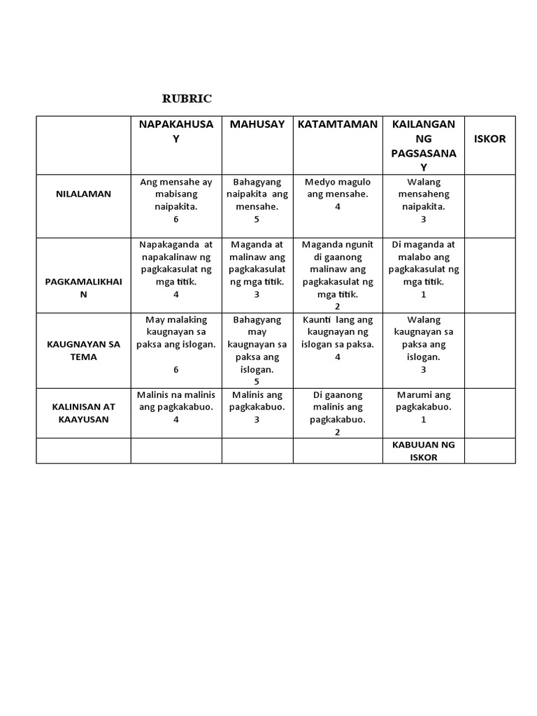 Rubric Sa Pagbuo NG Islogan | PDF