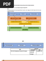 Patofisiologi Pathway Isk | PDF