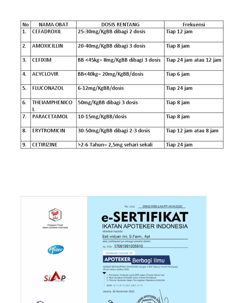 Daftar Dosis Anak | PDF