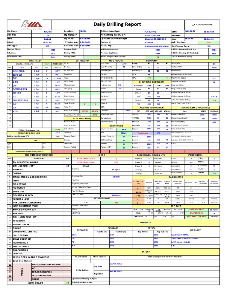 Daily Drilling Report: Bha Tally Bit Record Mud Report Mud Pump | PDF | Casing (Borehole ...