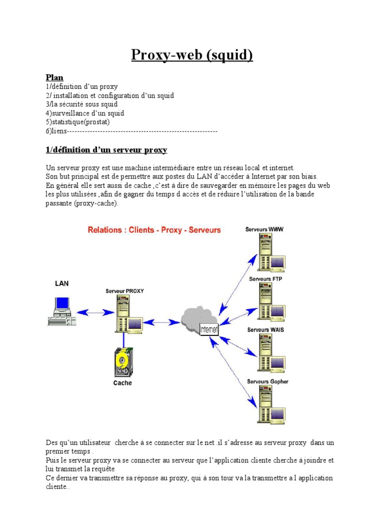 Best Proxy Server Address