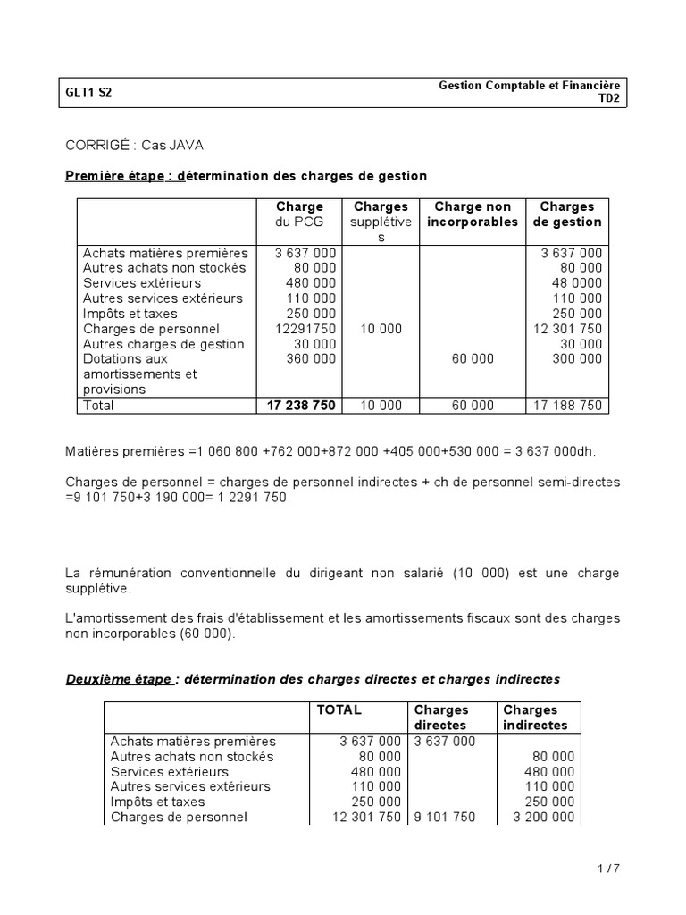 Nadia - Correction - Exercice - Cas Java - FV | PDF | Inventaire | Dépréciation
