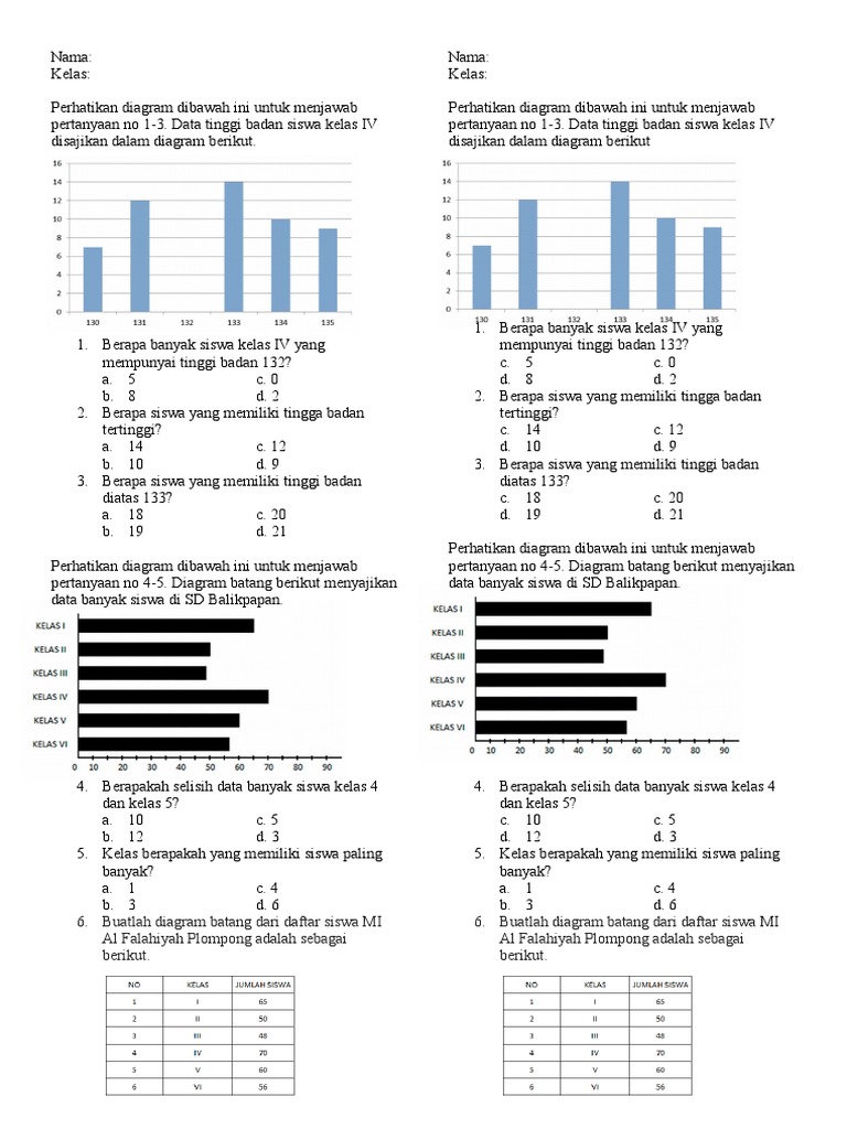 SOal Diagram Batang | PDF