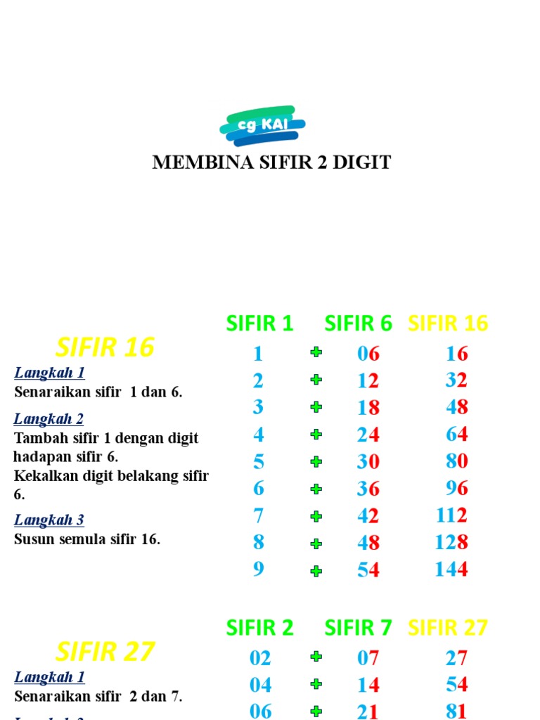Membina Sifir 2 Digit | PDF