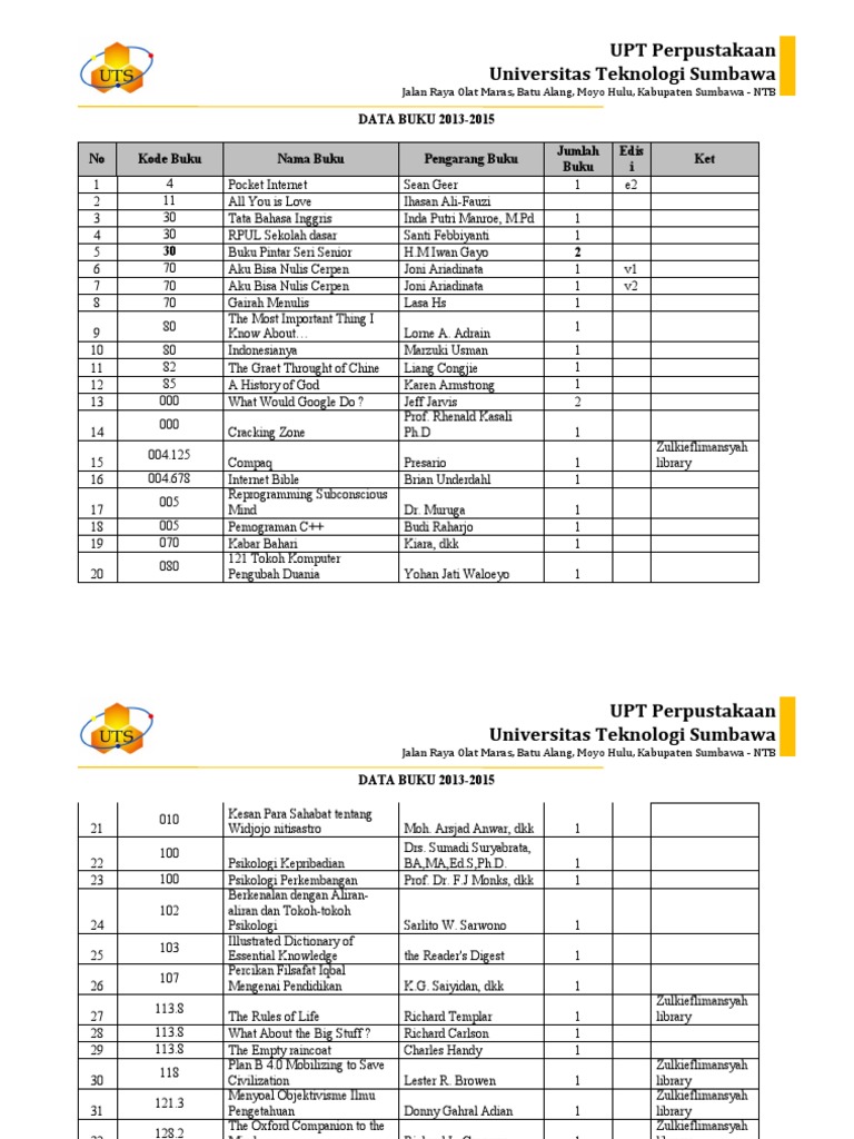 Data Buku Perpustakaan 2013-2015 | PDF