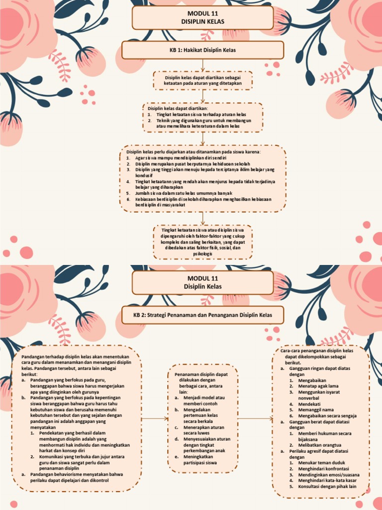 Peta Konsep Modul 11 | PDF