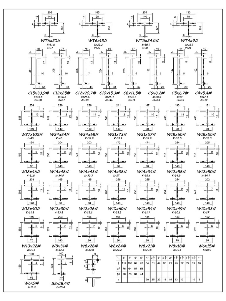 Lista de Gramiles (Pefiles AISC) | PDF