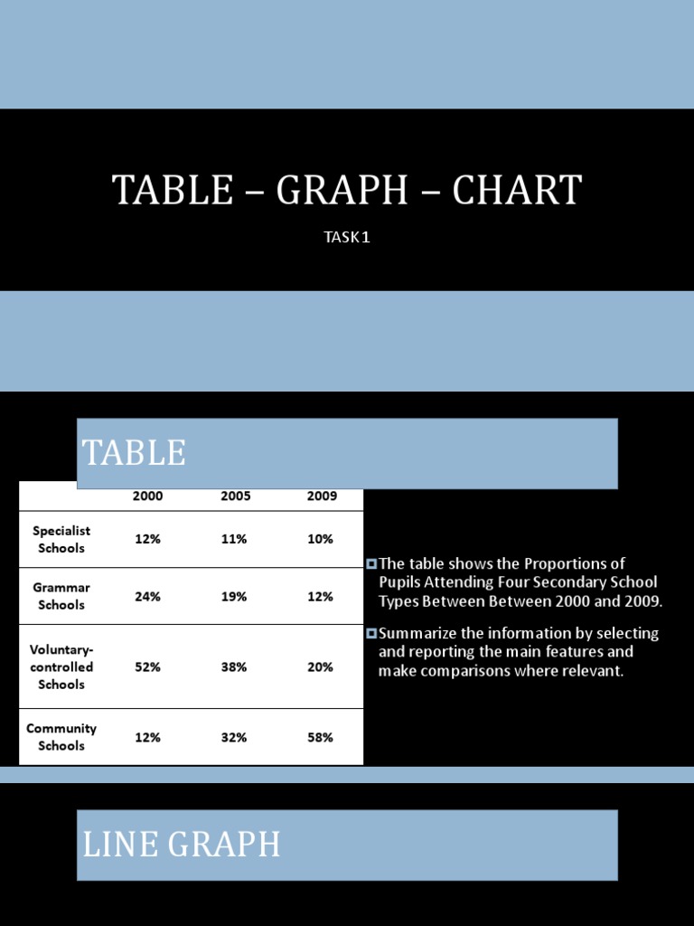 Ielts Writing Task 1 Table - Graph - Chart | PDF | Chart | Fast Food