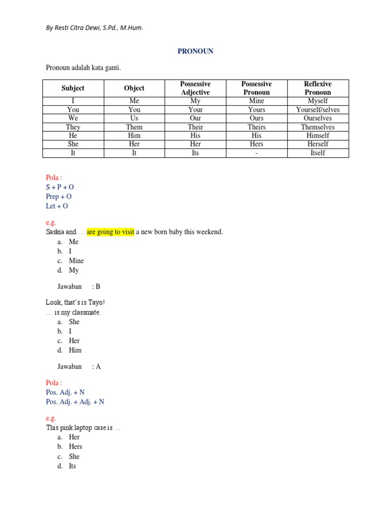 Subject Object Possessive Adjective Possessive Pronoun Reflexive ...