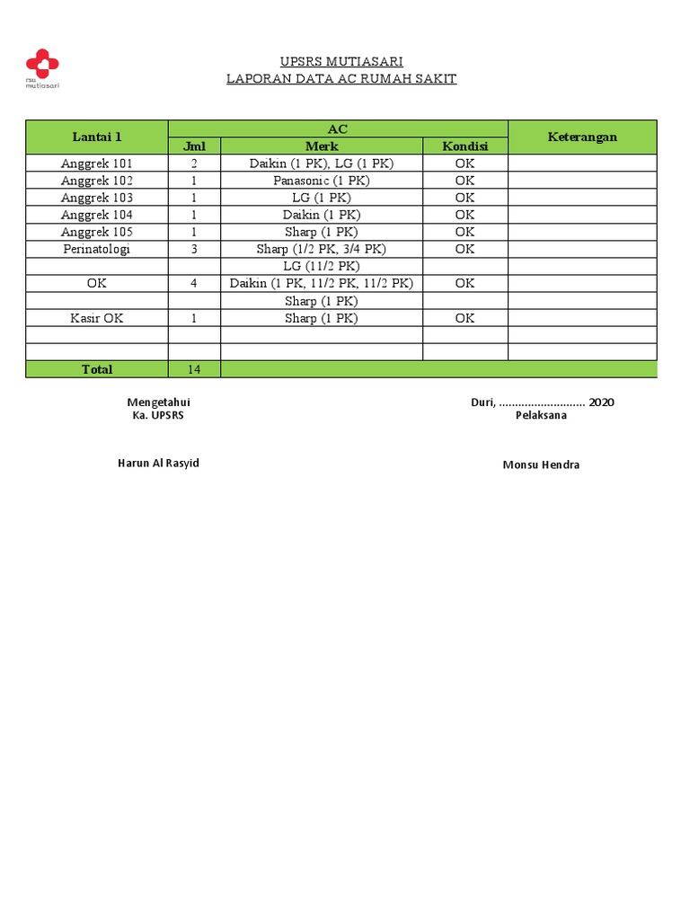 Laporan Data AC Rumah Sakit Mutiasari | PDF
