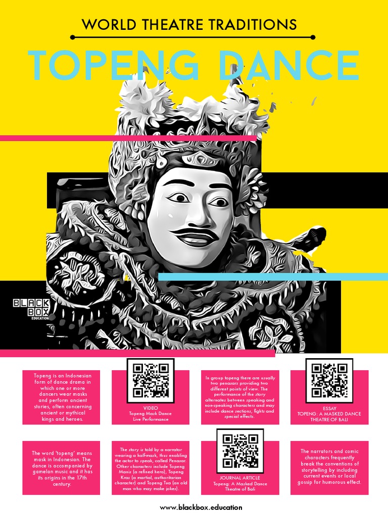 Topeng Dance: World Theatre Traditions | PDF