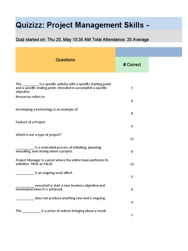 Quizizz: Project Management Skills - UNIT-1 | PDF | Project Management ...