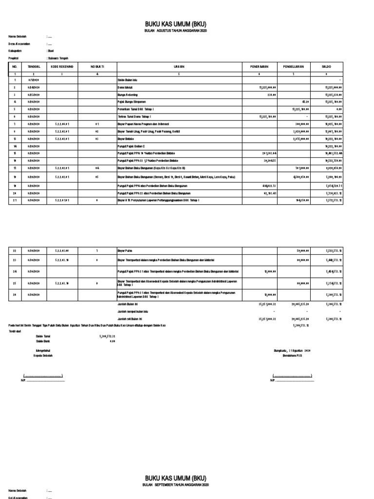 Contoh BKU Sekolah DAK | PDF