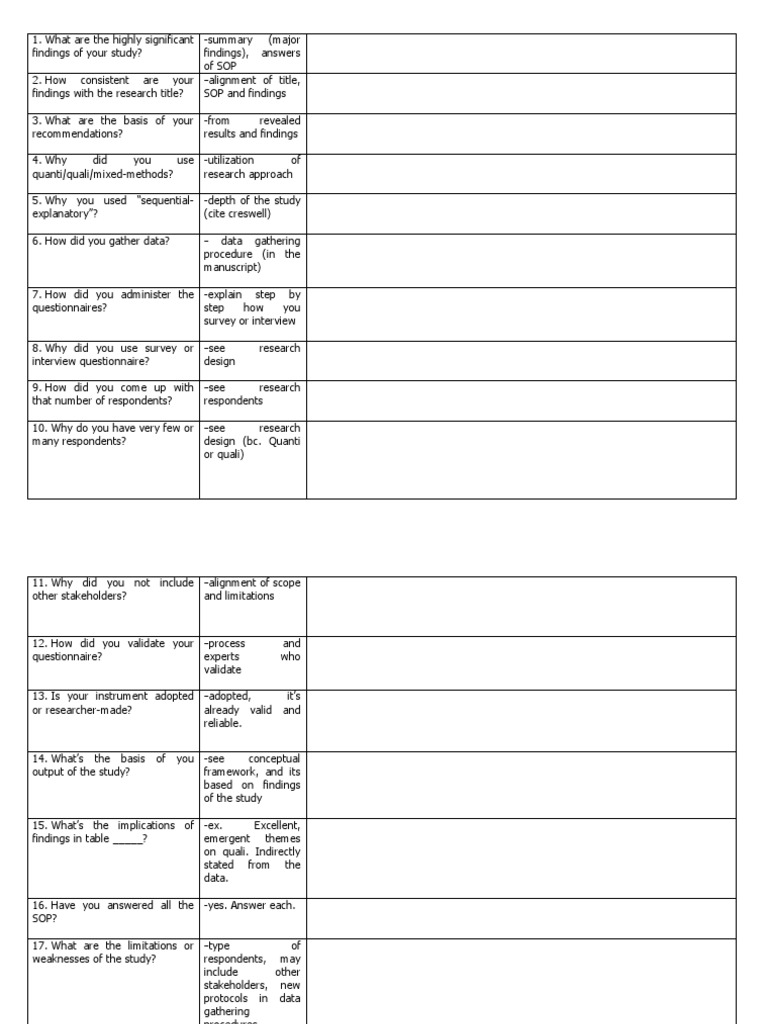 Possible Questions From Panel During Final Defense | PDF | Survey ...