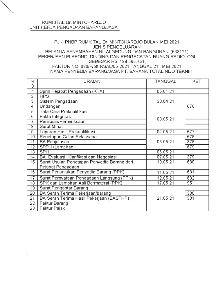 Bahana Totalindo Teknik Rp. 199.565.751, - Pek. Plafond, Dinding ...