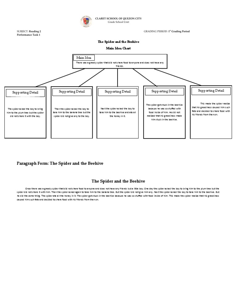 The Spider and The Beehive Main Idea Chart | PDF | Beekeeping | Insect ...