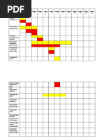 DBKL - Carta Organisasi | PDF