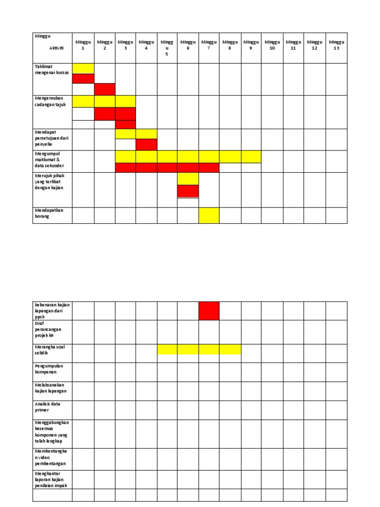 Gantt Chart | PDF