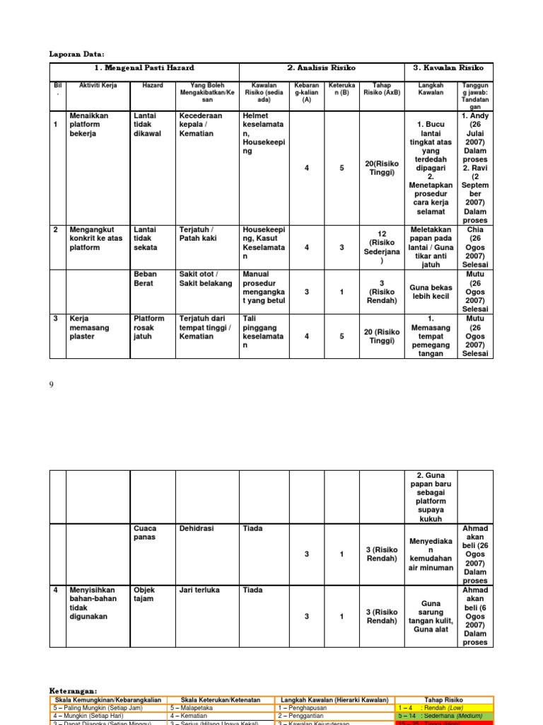 Contoh 2 Borang HIRARC - Tapak Pembinaan - Part - 1 | PDF