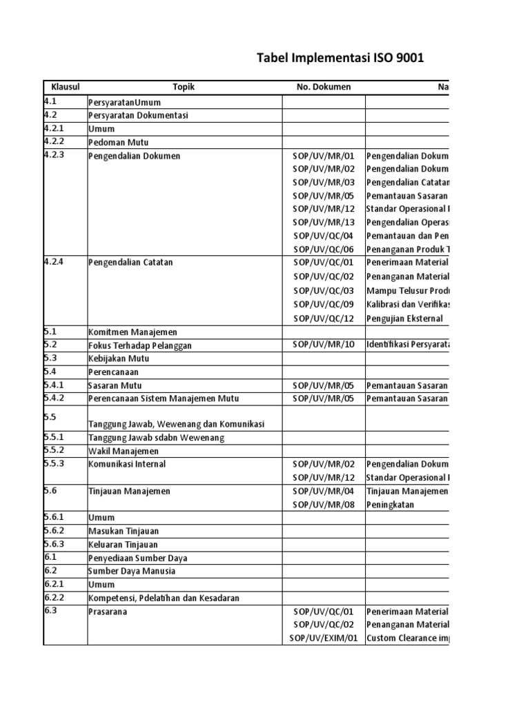 Tabel Implementasi ISO OHSAS | PDF | Bisnis | Komputer