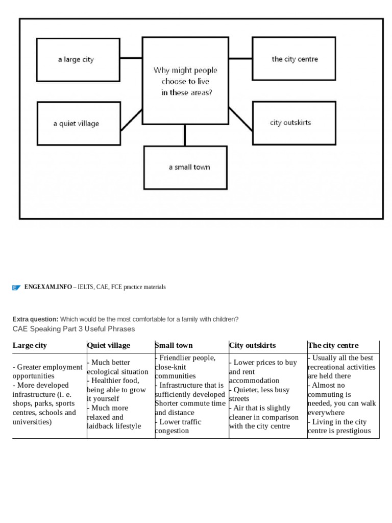 CAE Speaking Part 3, Set 2 | PDF