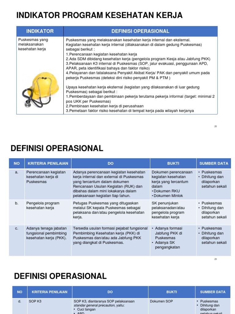 Indikator Kesjaor | PDF | Sains & Matematika