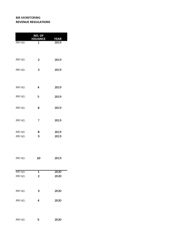 Bir Regulations Monitoring | PDF | Taxation In The United States | Taxes