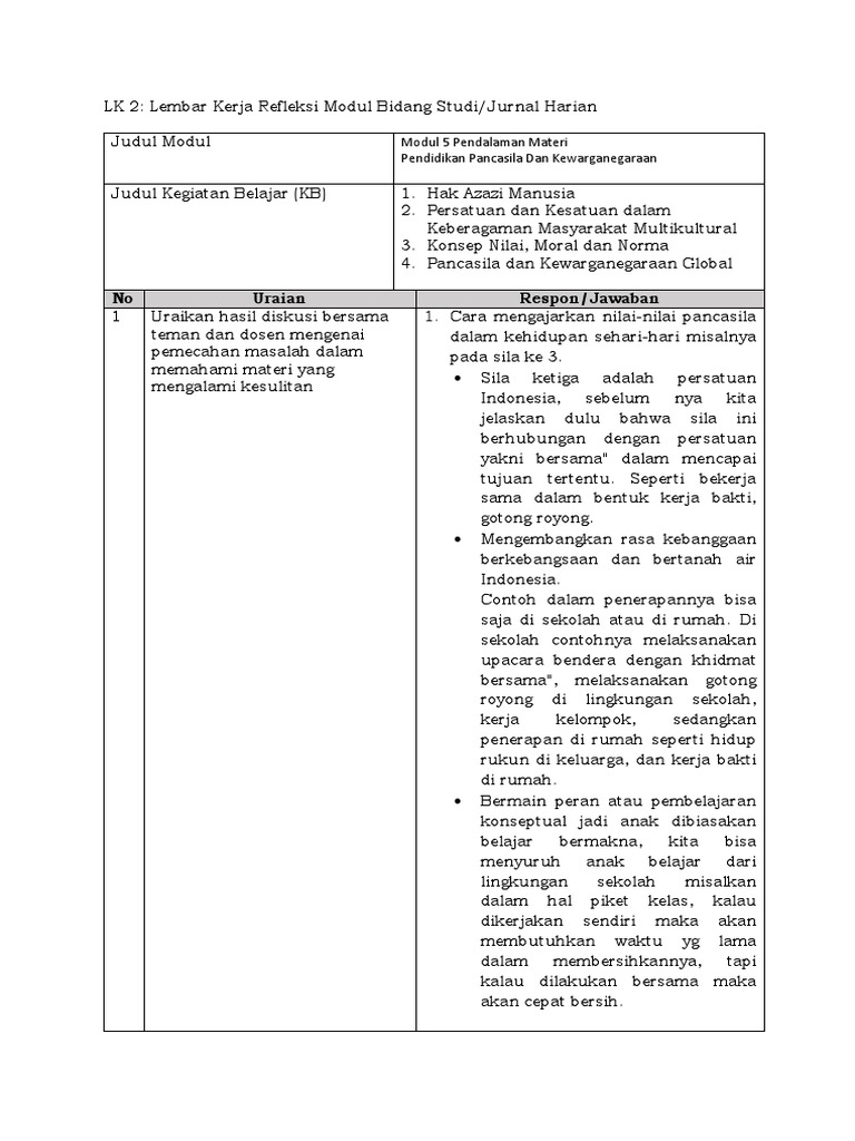 LK 2 - Lembar Kerja Refleksi Modul PKN - Nisa Khairani | PDF