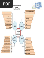 Contoh RPP Pembelajaran Mendalam | PDF