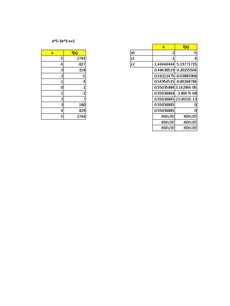 Codigo Excel Secante e Intervalo | PDF
