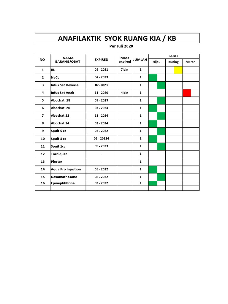 Anafilaktik Syok | PDF | Pengelolaan Keuangan & Uang