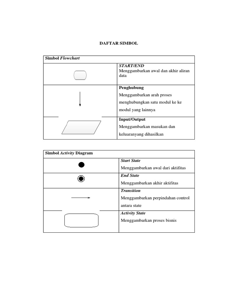 Daftar Simbol | PDF