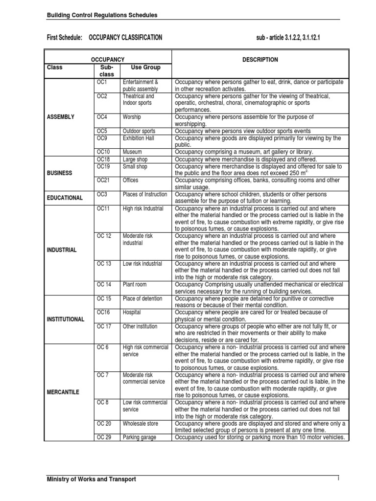 First Schedule: Occupancy Classification Sub - Article 3.1.2.2, 3.1.12 ...
