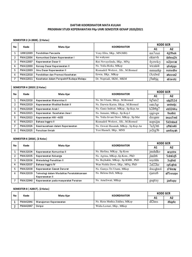 Kode Kelas GCR Genap 2020 2021 1 | PDF