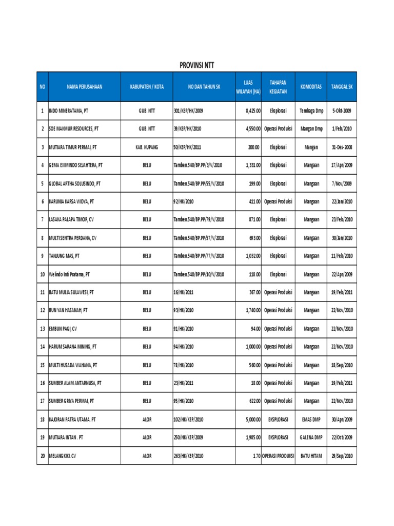 CNC 1 NTT | PDF | Griya & Taman | Teknologi & Rekayasa