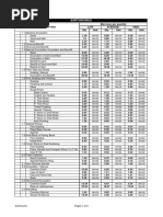 Productivity Rate Labor Chart | PDF | Masonry | Concrete