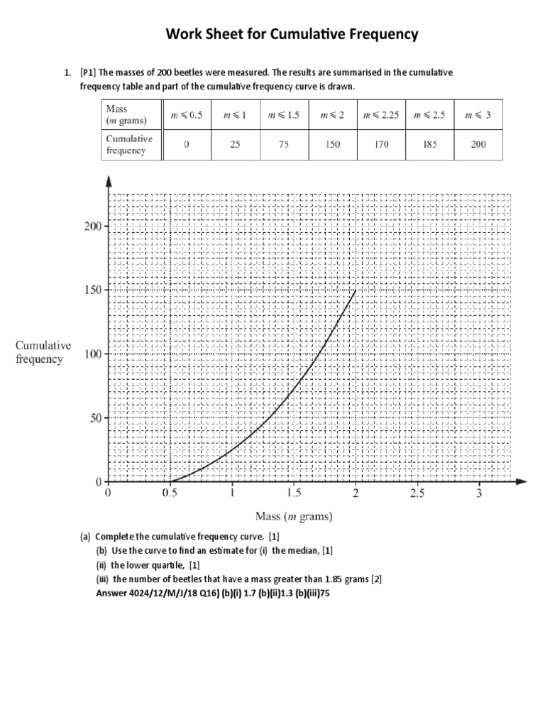 Analysis of Cumulative Frequency Data: Work Sheet for Cumulative ...