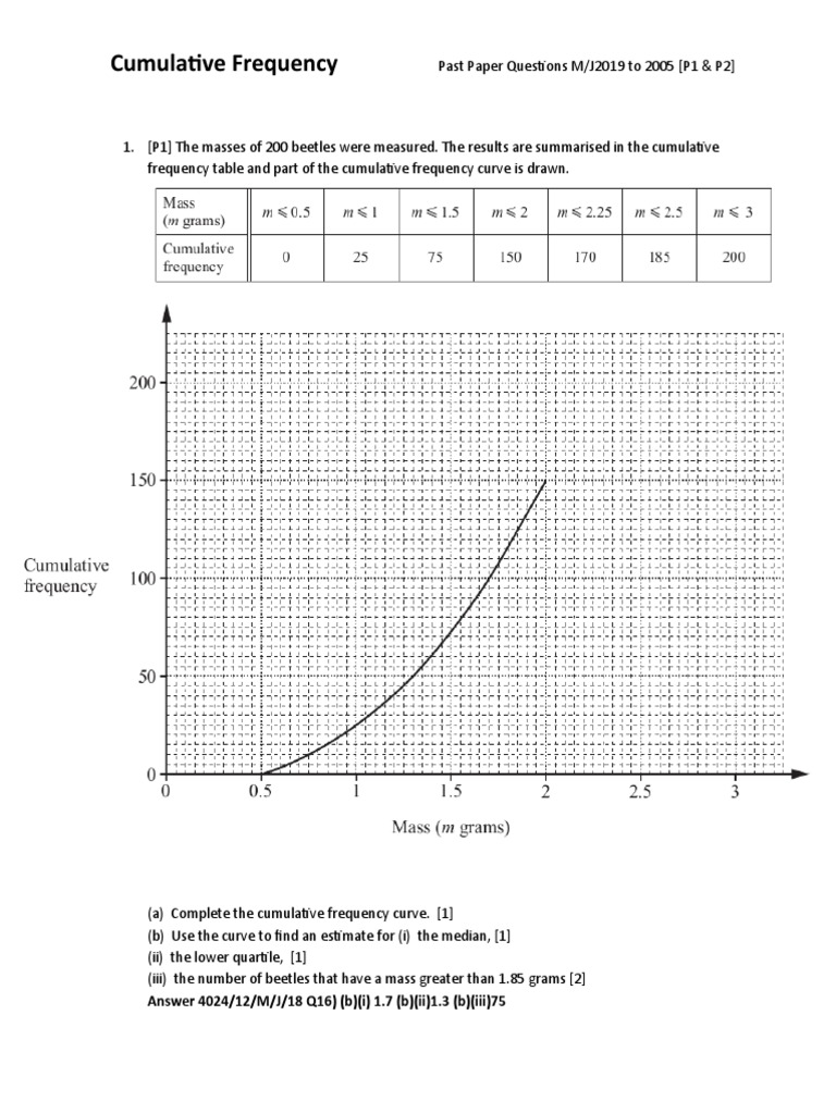 Cumulative Frequency Graph Analysis | PDF | Quartile | Median
