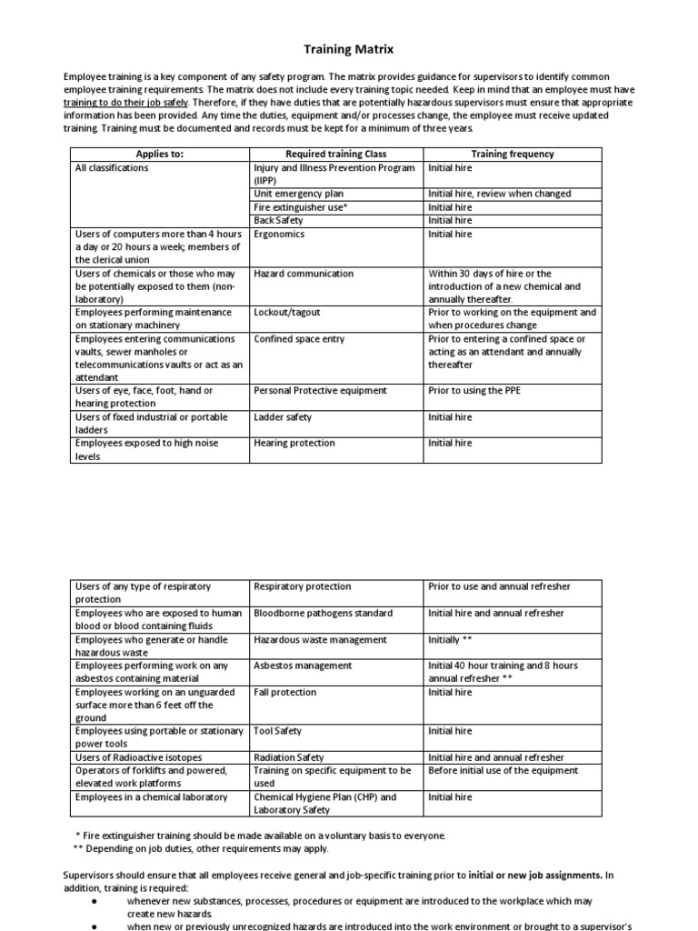 Training Matrix: Applies To: Required Training Class Training Frequency ...