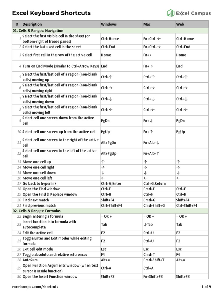 Excel Shortcuts List Excel Campus | PDF | Microsoft Excel | Human ...