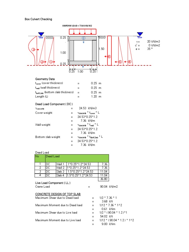 Culvert Checking | PDF | Economic Sectors | Solid Mechanics