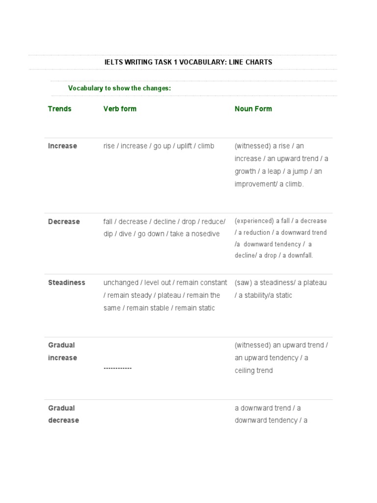 Ielts Writing Task 1 Vocabulary | PDF | Syntax | Grammar