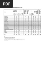 NCR Telephone Area Codes Overview | PDF | Philippines