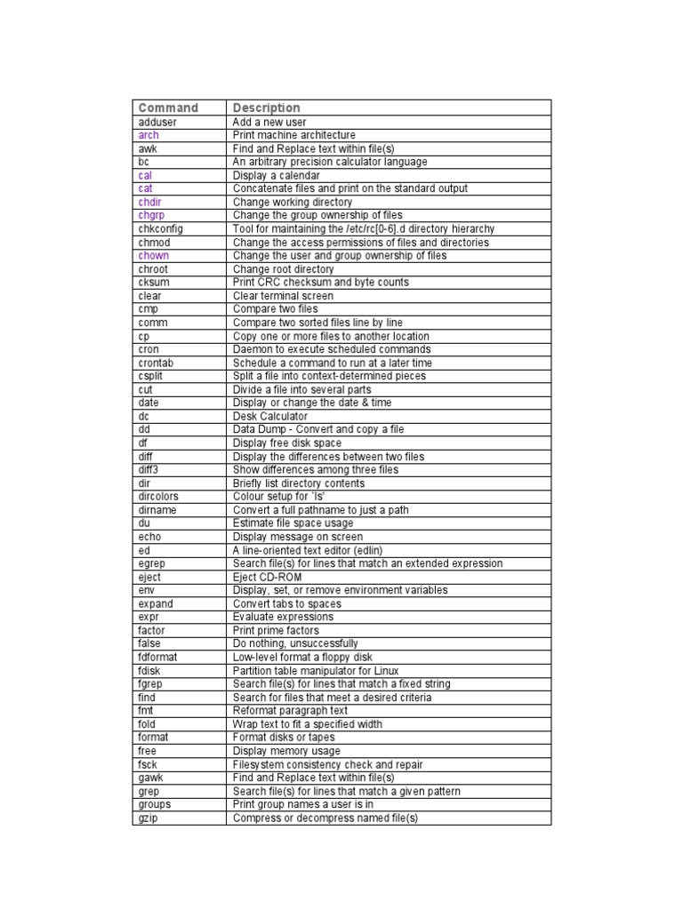 Linux Commands | Download Free PDF | Zip (File Format) | Computer File